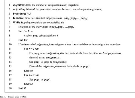 Figure 1 From Population Based Algorithm Portfolios For Numerical Optimization Semantic Scholar