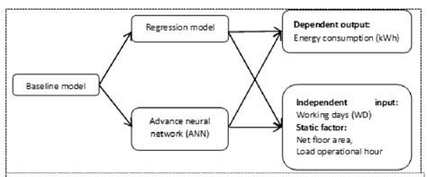 variables and parameters used for ann and regression model using the