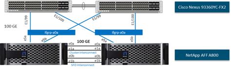FlexPod Datacenter With SUSE Rancher For AI Workloads Design Guide Cisco