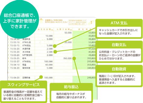 JAの総合口座JAバンク北海道