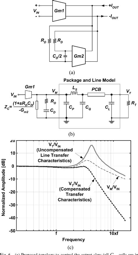 Figure 1 From A Slew Controlled Lvds Output Driver Circuit In 0 18 Mu M Cmos Technology