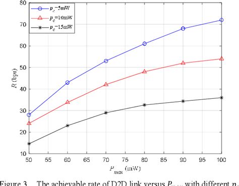 Figure From Subcarrier Allocation And Power Control Scheme For SWIPT Enabled Multi Carrier D D