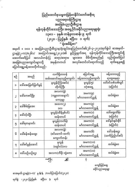 ရန်ကုန်အရှေ့ပိုင်းခရိုင် ပညာရေးသတင်းများshareမယ် Facebook