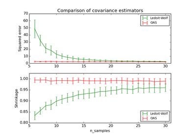 Examples Scikit Learn 0 16 1 Documentation