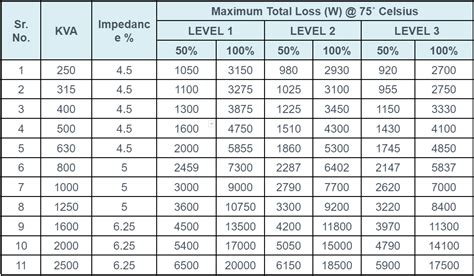 Standard Power Transformer Kva Ratings At Raymond Unger Blog