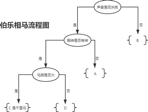 Machine Learning Sklearn Decision Tree Algorithm