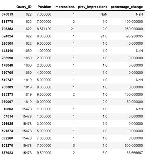 Python How To Find The Percentage Change In A Column Value As The Value In Another Column