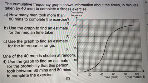 Solved B The Cumulative Frequency Graph Shows Information About The