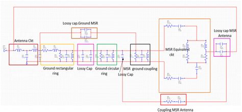 Equivalent Circuit Of Proposed Frequency Reconfigurable Msr Loaded Download Scientific Diagram