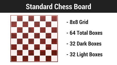 How To Set Up A Chess Board—explained — Mashup Math