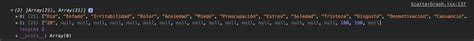 Javascript Error Data Column S For Axis Cannot Be Of Type String Stack Overflow