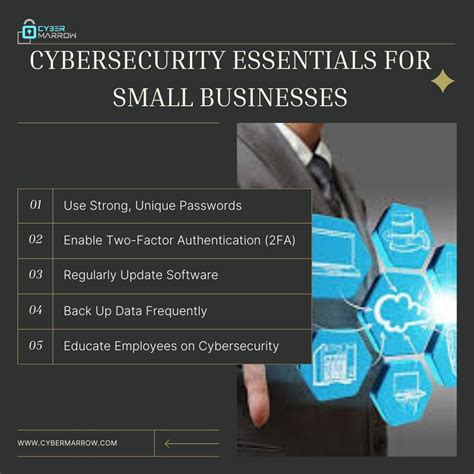 Cybermarrow Infosec On Linkedin Cybersecurity Smallbusiness Onlinesafety Dataprotection…