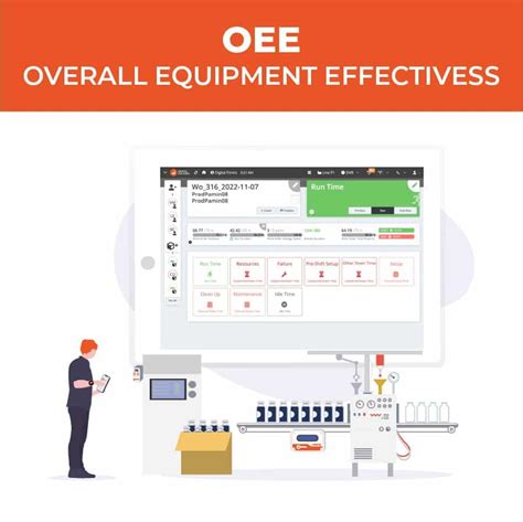 Oee Calculation Optimizing Overall Equipment Efficiency