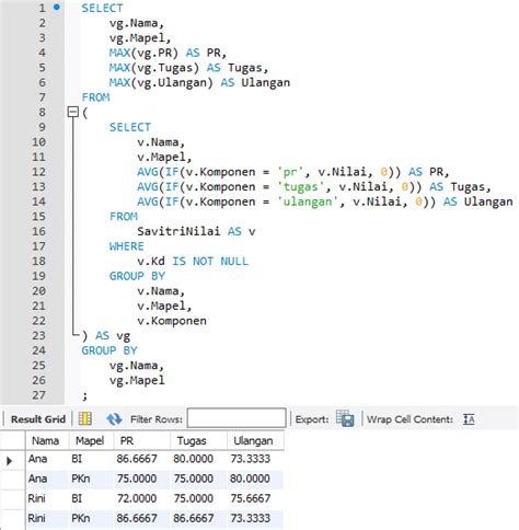 kombinasi avg dan pivot codepolitan