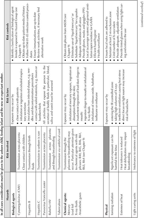 19 Risk Assessment Pocket Dentistry