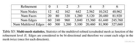 从零开始运行 GraphCast AutoDL 或者其他新的环境 jupyter 示例 from graphcast import autoregressive from