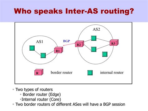 Ppt Interdomain Routing And The Border Gateway Protocol Bgp Powerpoint Presentation Id 5924271