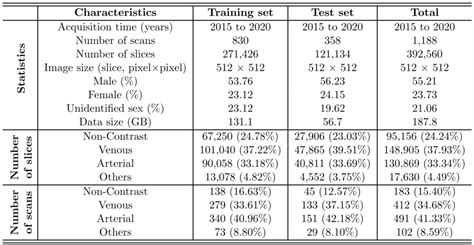Vindr Multiphase A Benchmark Dataset For Phase Recognition In Abdominal Contrast Enhanced Ct