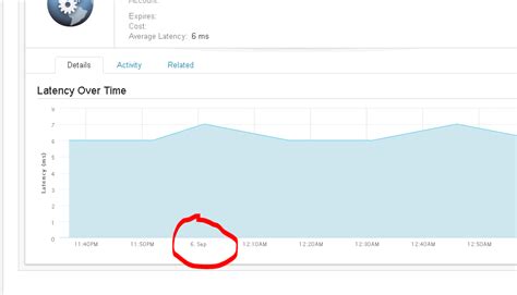 Isp Latency Chart In 70 Spiceworks Support Spiceworks Community