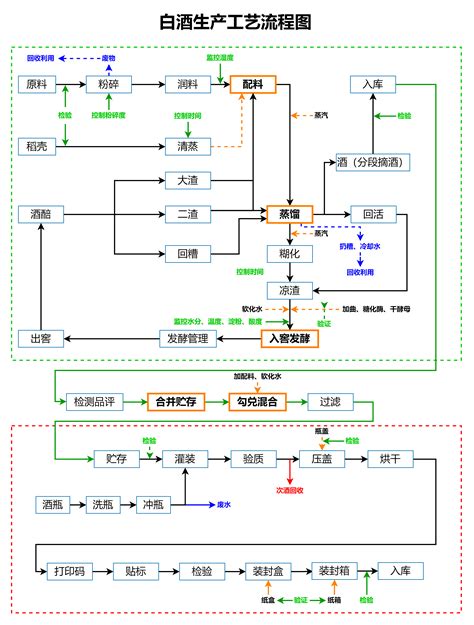 你的流程图画对了吗？这些标准符号和规范不可不知 流程图返回怎么画 Csdn博客