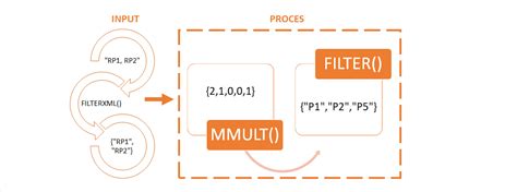 Excel Filter Table Values By Multiple Conditions Stack Overflow