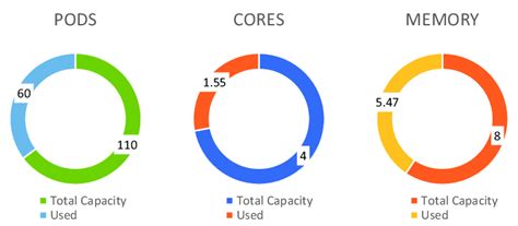 Smart City Based G Core Deployment Measurements Download Scientific Diagram