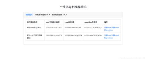 个性化电影、图书、音乐等推荐系统 Movielens数据集webcanopy聚类kmeans聚类协同过滤推荐测评指标mae 基于用户
