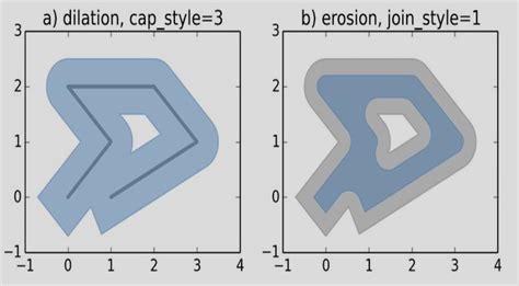 Spatial Data Analysis Shapely I Introduce The Python Shapely Library