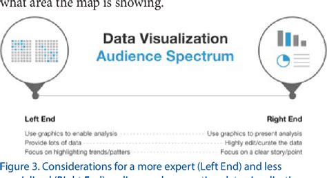 Figure 3 From Visualizing Spatially Based Data For Various Stakeholder