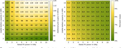 Figure 11 From Dynamic Mismatch Losses Of Grid Connected Pv Battery Systems In Residential