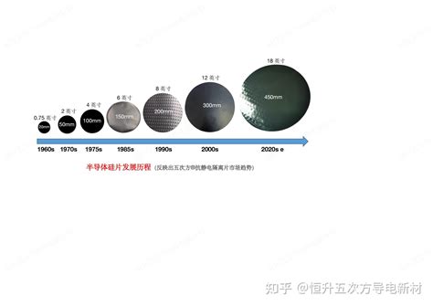 全球12英寸晶圆厂建设现状、投资动态与未来趋势 知乎