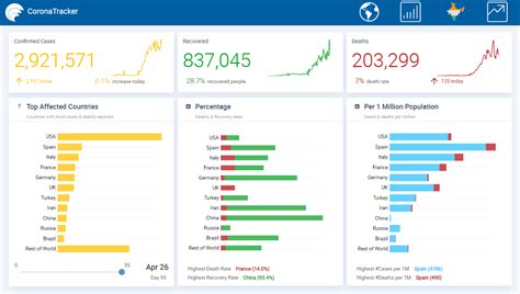 Taking Visual Programming To The Next Levels With Low Code Wavemaker