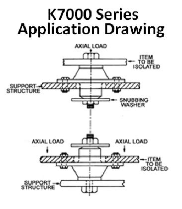 All Direction Flange Mounts Karman Rubber Company