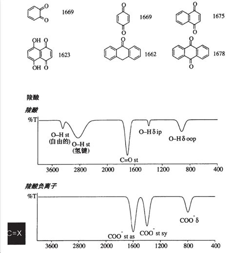 醛、酮、羧酸、酯和内酯、酰胺和内酰胺、酸酐、酰卤、碳酸衍生物的红外光谱吸收峰解析 哔哩哔哩
