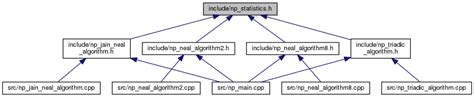 noparama include np statistics h file reference