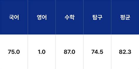 입시 결과 숙명여자대학교 화학과 입시결과 숙명여대 숙대 입결 등급컷 합격컷 정시 수시 수시등급 수학대왕