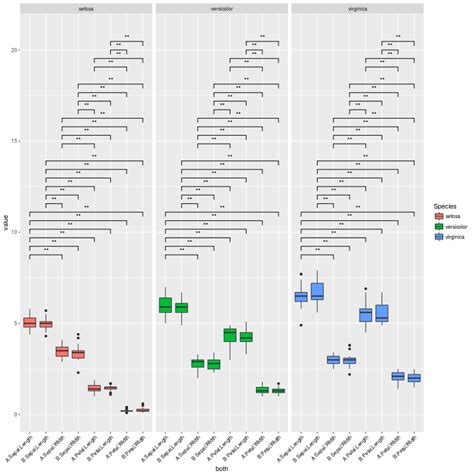 R Ggplot2 Boxplots How To Avoid Extra Vertical Space When There Are
