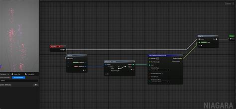 Ribbon UV Offset Through Dynamic Parameter Bugging Out Real Time VFX