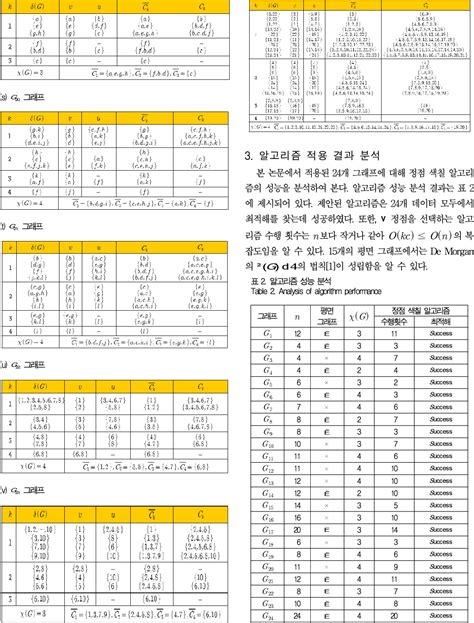 Table 2 From A Polynomial Time Algorithm For Vertex Coloring Problem Semantic Scholar