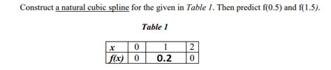 Construct A Natural Cubic Spline For The Given In Chegg