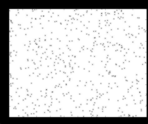 Comparison Between Random And Low Discrepancy Sampling Of The Unit Download Scientific Diagram