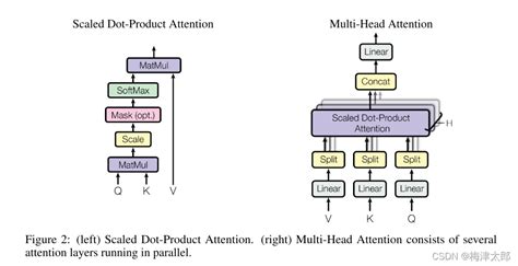 【论文笔记7】crossvit Cross Attention Multi Scale Vision Transformer For Image Classificatio阅读笔记