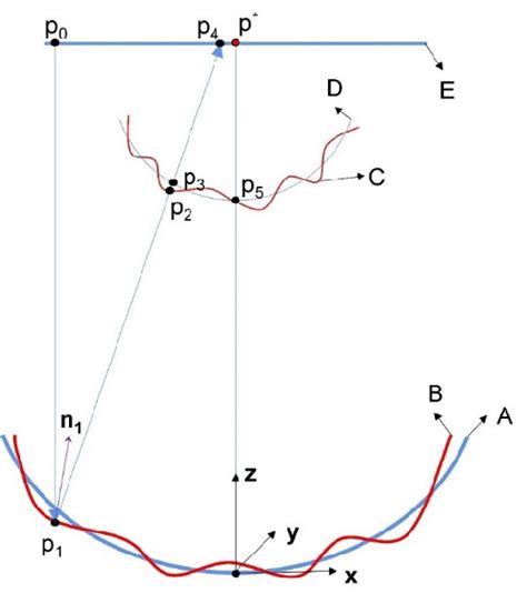 Schematic Representation Of Light Propagation In A Mirror Download Scientific Diagram