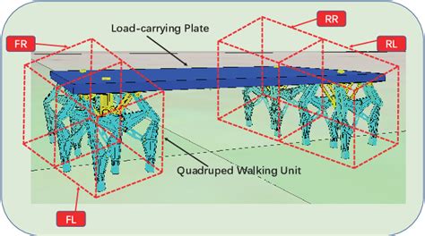 Adaptive Locomotion Control Of Sixteen Legged Robot Based On Deep