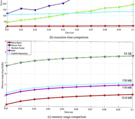 Multi Disease Prediction Using Machine Learning Algorithm By Ijraset