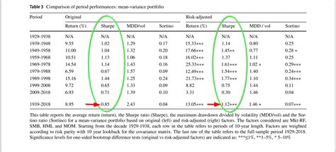 Volatility Scaling Is It Useful For Factor Timing