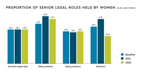 Nzls Gender Equality Charter Survey Shows Progress