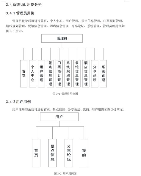 基于java springboot vue uniapp的旅游服务平台小程序设计与实现 开题报告 任务书 源码 lw ppt 部署文档 讲解 基于springboot的旅游攻略小程序 csdn博客