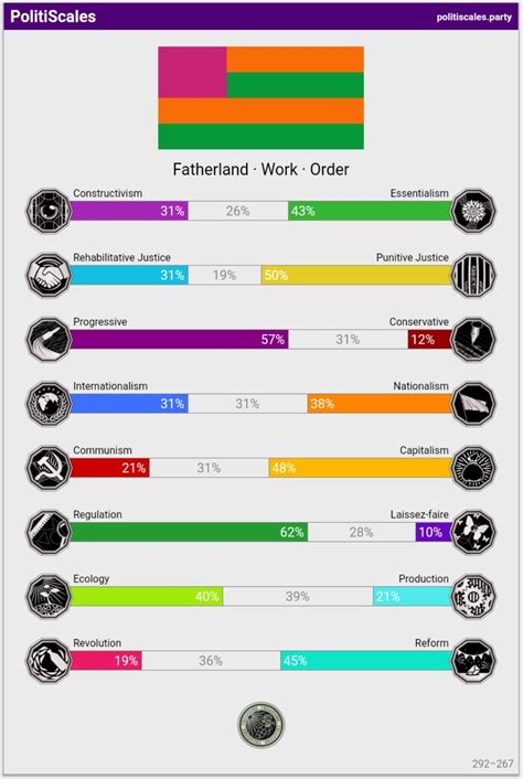 Can Someone Help Me Understand My Results R Politicalcompass