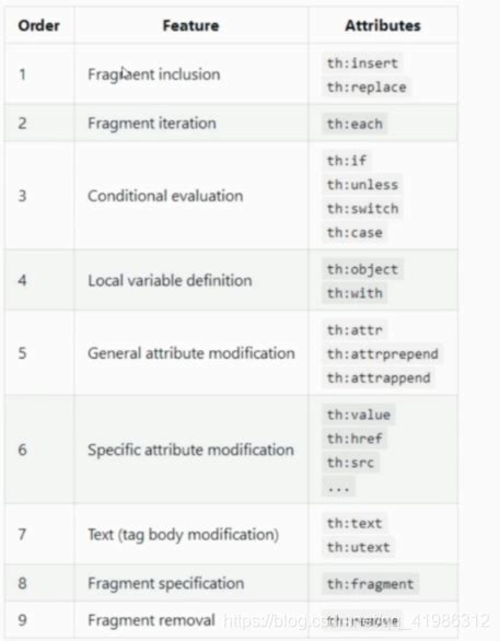 springboot博客 Thymeleaf入门demo Thymeleaf与SpringBoot整合 springboot thymeleaf demo CSDN博客